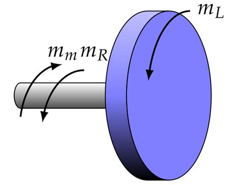 Estimating The State Of A Dc Motor Kalman Filter For Professionals