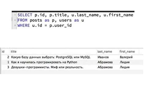 Отношения один ко многим презентация онлайн