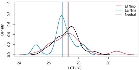 The Density Of Land Surface Temperature Data Source Data Processing Download Scientific