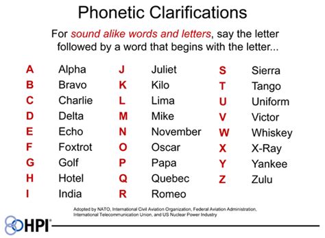 Phonetic Words For Letters Do Phonetic Transcription Of Words In