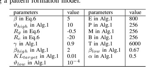 Table I From Pattern Rl Multi Robot Cooperative Pattern Formation Via
