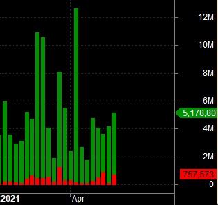 Better Way Of Plotting Volume Histogram AFL Programming AmiBroker Community Forum