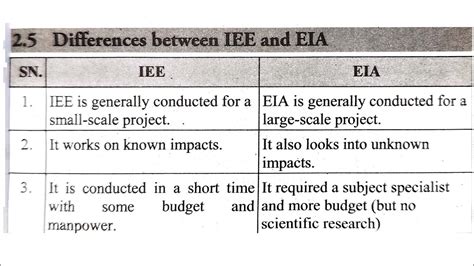 Difference Between Iep And Iee