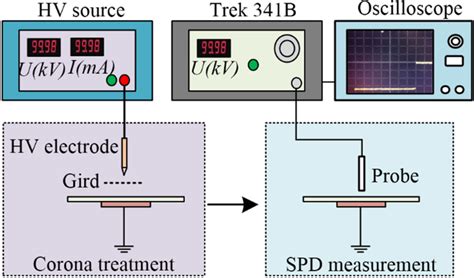 Schematic Diagram Of SPD Measurement Download Scientific Diagram