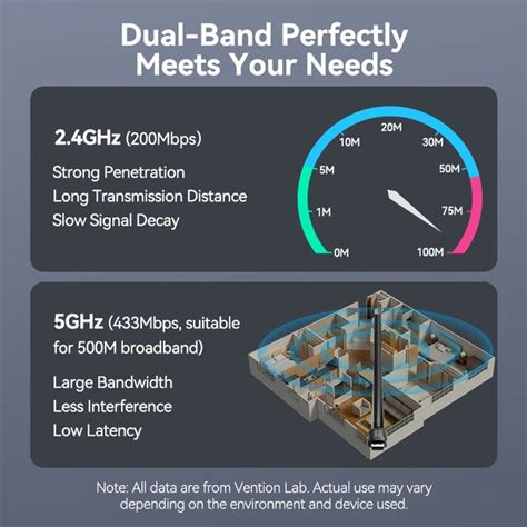 Vention Usb Wi Fi Adapter