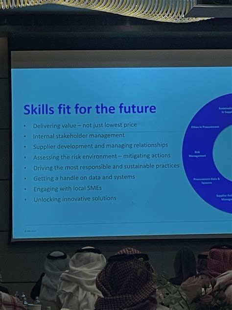 Thwaini Alshammary Cpp Cppm On Linkedin It Was Great Event By Cips Mena On The Importance Of