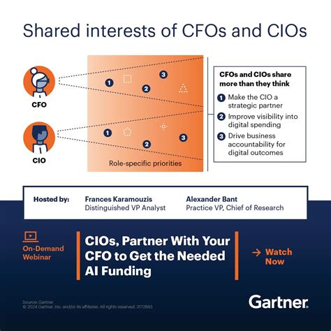 Gartnerit Cio Ai Cfo Gartner