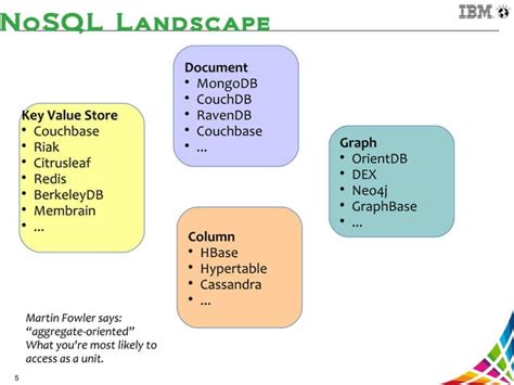 Informix Sql And Nosql For Chat With The Labs On 422 Ppt