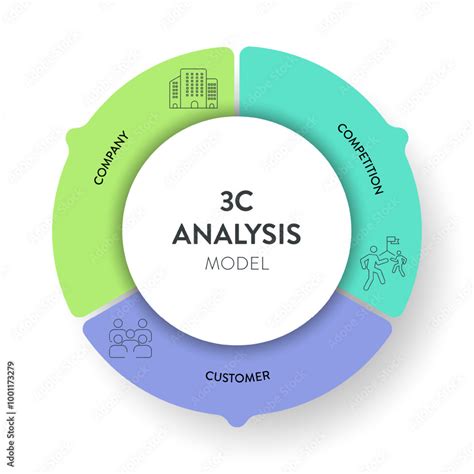 3c Analysis Model Infographic Diagram Chart Illustration Banner
