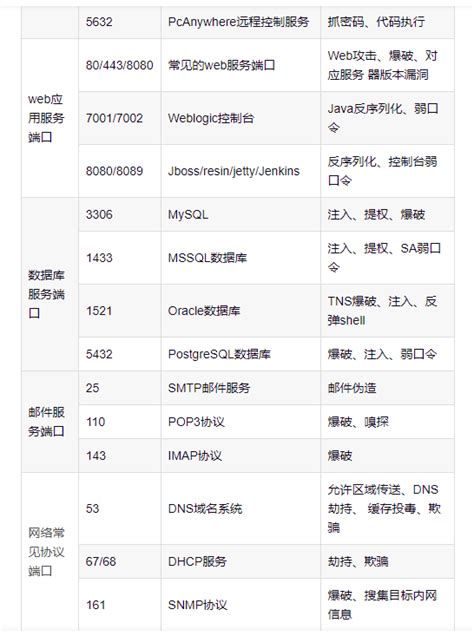 05、收集常用端口信息 Csdn博客