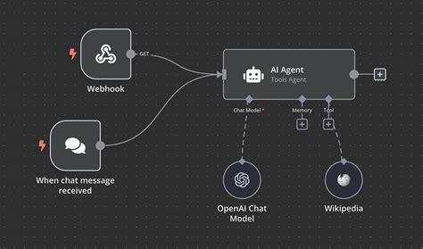 Extract Data From Workflow To Open Webui Questions N8n Community