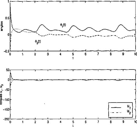 Figure 1 From New Results In Decentralized Adaptive Nonlinear Control With Output Feedback