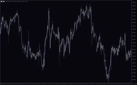 Frama Indicator Mt5 Indicator Download For Free Mt4collection
