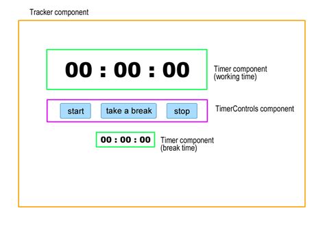 Javascript React Reusing A Component With Different State Stack Overflow