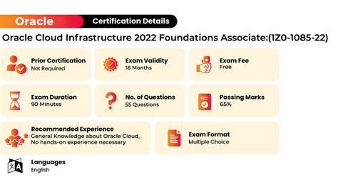 Oracle Cloud Infrastructure 2023 Foundations Associate Exam 1z0 1085