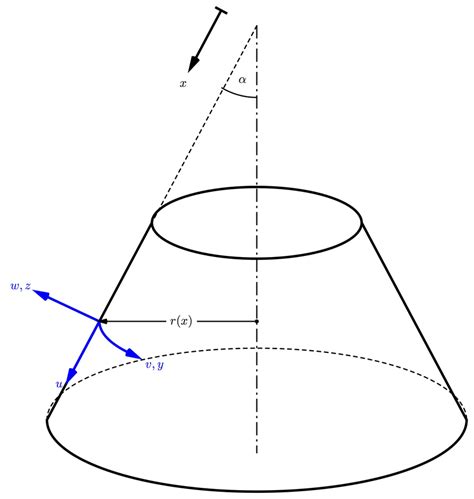 How To Calculate Rotations From Displacements ResearchGate
