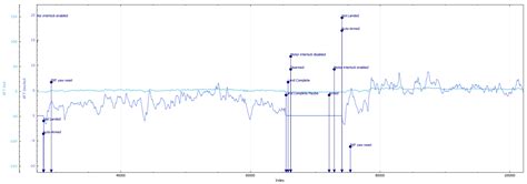 First Flight Mag Issues With Log Copter 40 Ardupilot Discourse