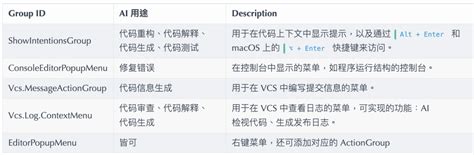 构建你自己的 Ai 辅助编码助手：从 Ide 插件、代码数据生成和模型微调（万字长文） Csdn博客