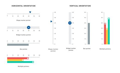 Introducing The New Flutter Linear Gauge Widget Syncfusion Blogs