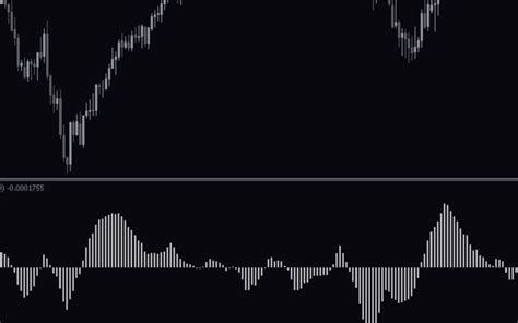 Osma Indicator Mt5 Indicator Download For Free Mt4collection