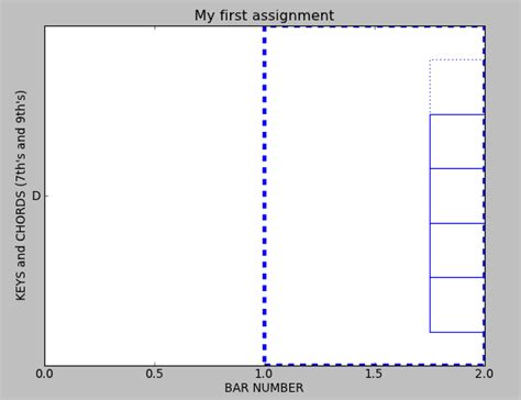 My First Assignment Download Scientific Diagram