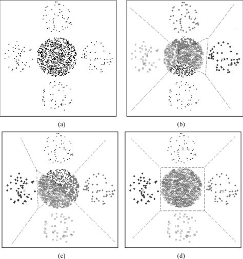 A The Data Set In Example 6 It Consists Of Five Compact Clusters The Download Scientific