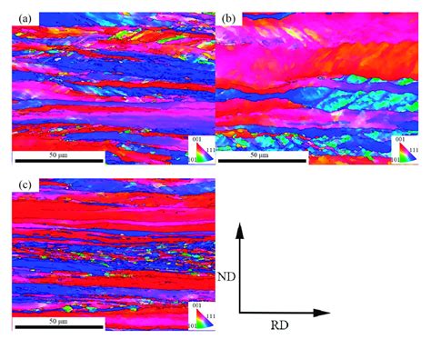 Ebsd Center Ipf Orientation Maps Of Samples Rolled With Different