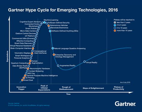 Travel Hype Cycle Provab