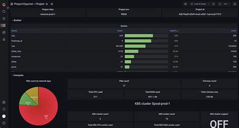 Platform Monitoring And Analytics Nexorra