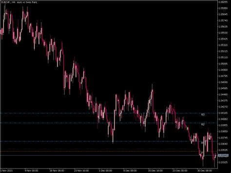 Pivot Lines Time Zone Indicator Mt5 ⋆ Top Mt5 Indicators Mq5 Or Ex5 ⋆ Best Metatrader