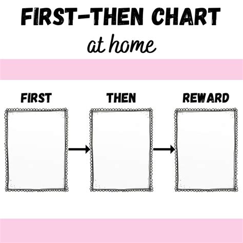 First Then Chart At The Heart Of Something Special