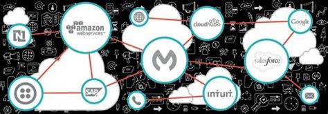 Enterprise And Cloud System Integration Services In Hyderabad Id 21347856788