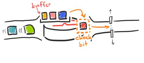 วิธีคำนวน Delay Loss And Throughput ในระบบ Packet Switched Networks