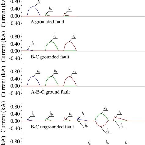 Simulation Model Of Solidly Earthed Neutral System Download Scientific Diagram