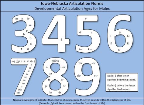 Articulation Therapy Therapies Rehabilitation And Wellness