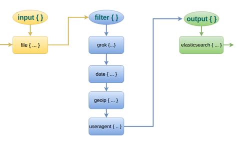 Servlet Example Steps To Create A Servlet Example Javatpoint Artofit