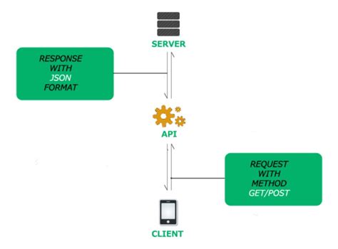 Nikolay Kaposhkin On Linkedin Boost What Benefits Conclusion Androiddevelopment Retrofit