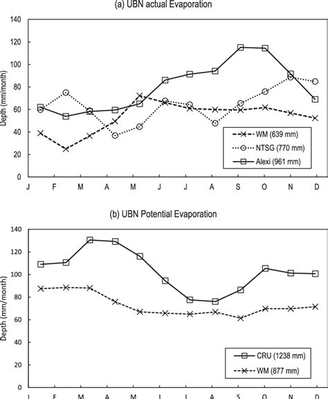 A Comparison Of The Spatial Long Term Average Actual Download