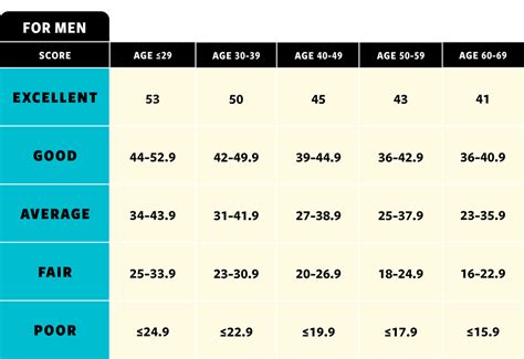 Vo2 Max By Age All About This Performance Metric