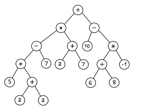 Exploring Binary Expression Trees Medium