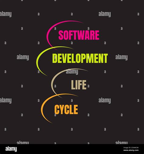 Software Development Life Cycle Vector Illustration Software Applications In Different Phases