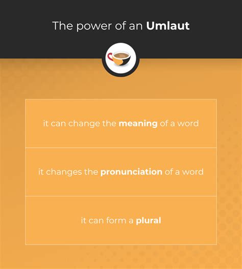Everything You Need To Know About The German Umlaut
