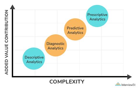 Data Science Vs Data Analytics Whats The Difference Interviewbit
