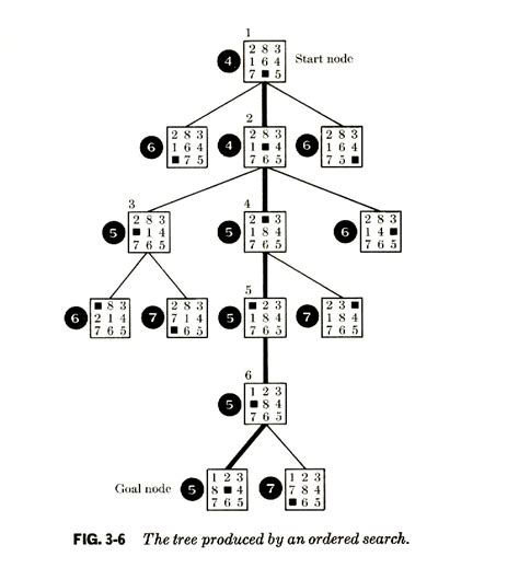 Cse 472572 Spring 2002 8 Puzzle Cse 472572 Spring 2002 8 Puzzle