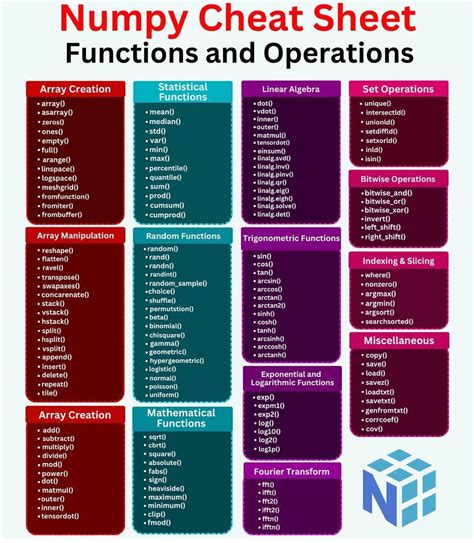 Numpy Cheatsheet Kiarash Naderi