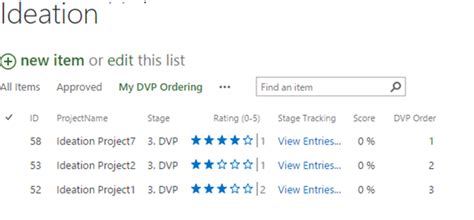 sharepoint mantra blog reordering ranking sharepoint list items