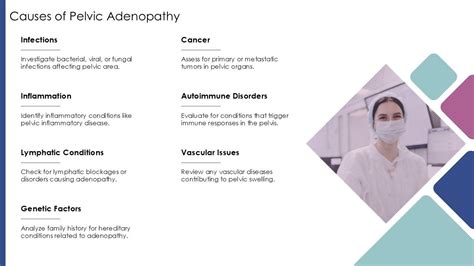 Causes Of Pelvic Adenopathy Ppt Structure Acp Ppt Presentation