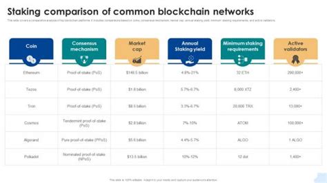 Staking Comparison Powerpoint Presentation And Slides Slideteam