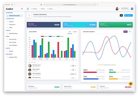Architectui Html Theme Free ArchitectUI Dashboard Free Is Lightweight