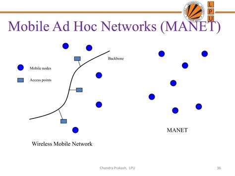Lecture 1 Mobile And Adhoc Network Introduction Pdf